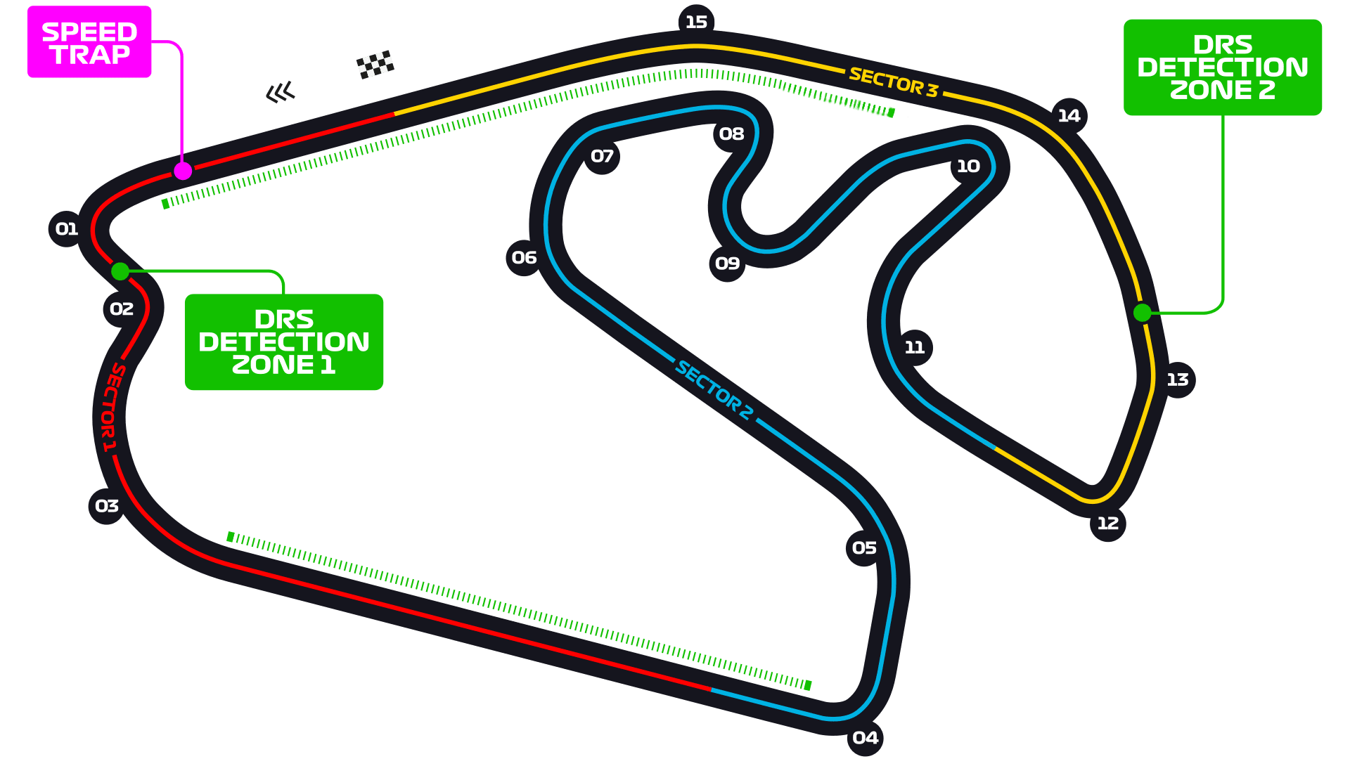 F1 2025 - Live Timing, Team Radio, Track Maps & Real-Time Race Data ...